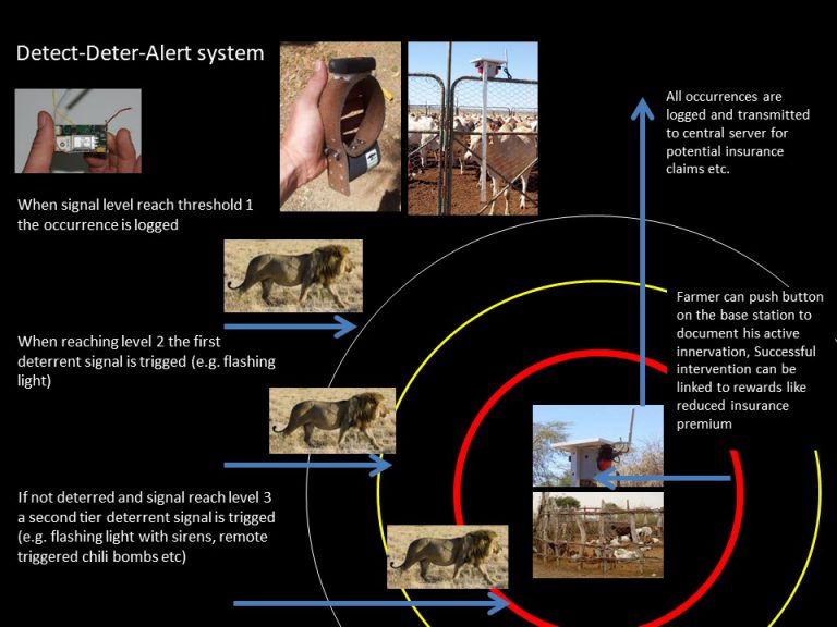HWC LionShield System - Savannah Tracking
